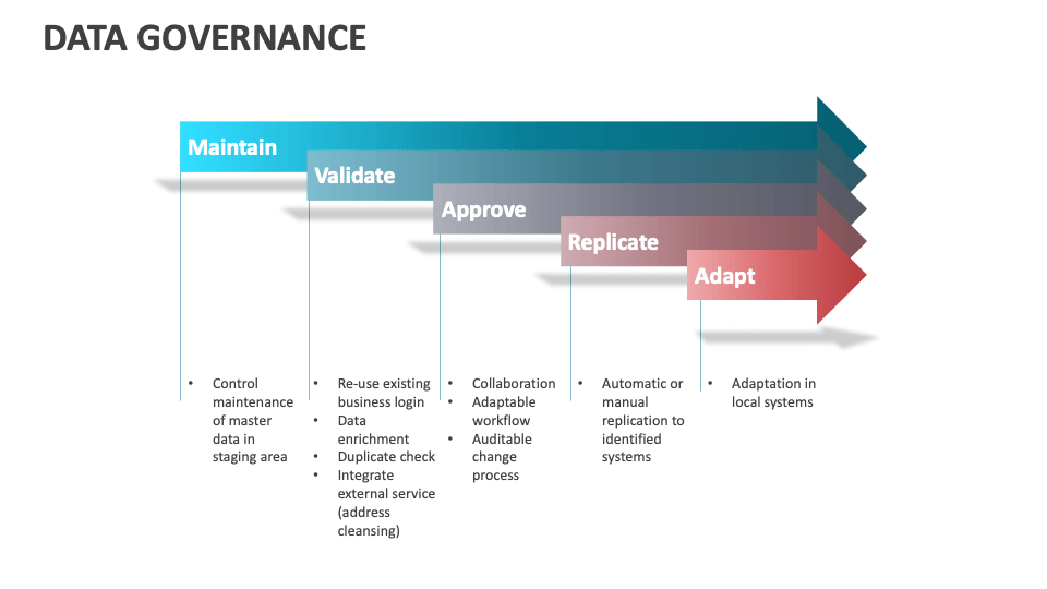 Data Governance Template for PowerPoint and Google Slides - PPT Slides