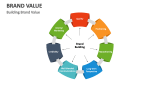 Brand Value Template for PowerPoint and Google Slides - PPT Slides