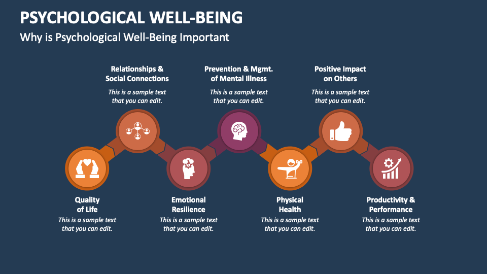Psychological Well-Being PowerPoint and Google Slides Template - PPT Slides