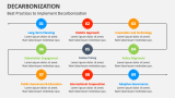 Decarbonization Template for Google Slides and PowerPoint - PPT Slides