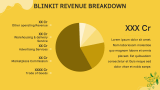 Free - Blinkit Case Study Template for Google Slides and PowerPoint ...