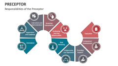 Preceptor PowerPoint and Google Slides Template - PPT Slides