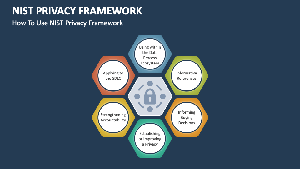 NIST Privacy Framework PowerPoint and Google Slides Template - PPT Slides NIST Privacy Framework PowerPoint and Google Slides Template - PPT Slides