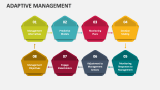 Adaptive Management PowerPoint and Google Slides Template - PPT Slides