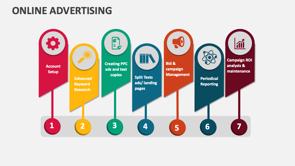 Online Advertising Template for PowerPoint and Google Slides - PPT Slides