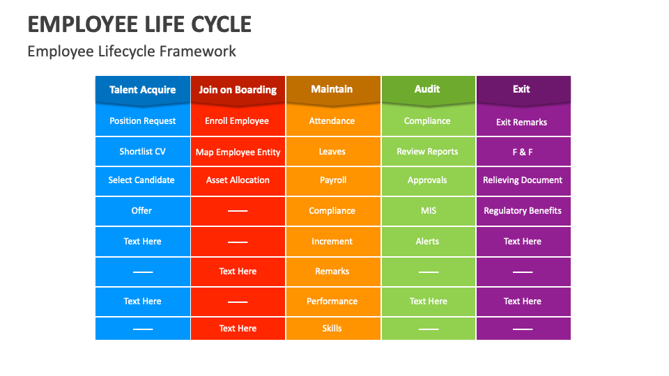 Employee Life Cycle Template for PowerPoint and Google Slides - PPT Slides