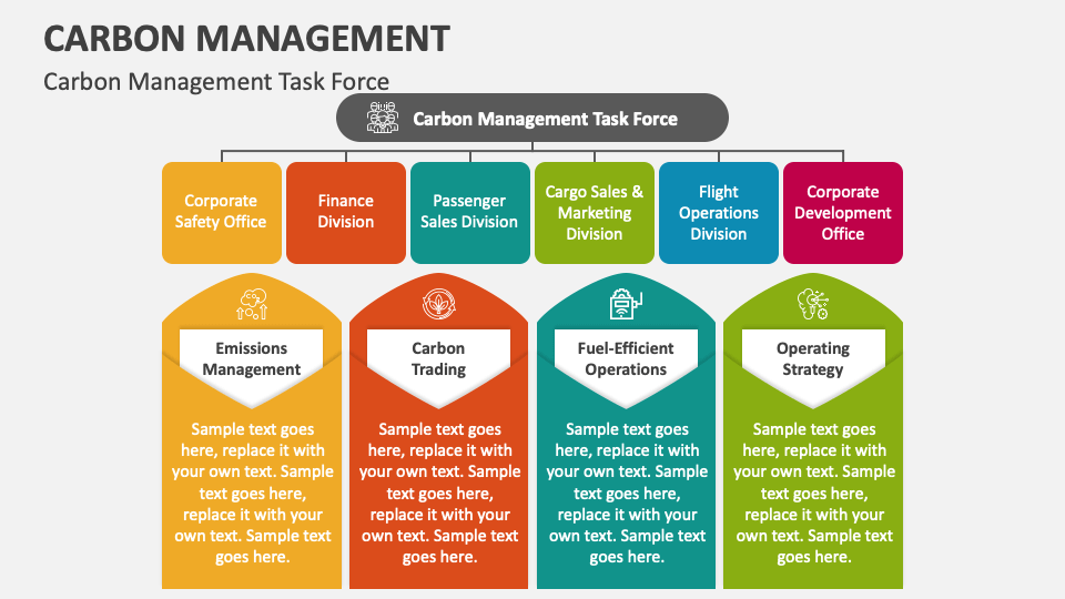 Carbon Management Template for PowerPoint and Google Slides - PPT Slides
