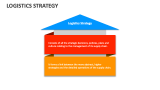 Logistics Strategy Template for PowerPoint and Google Slides - PPT Slides
