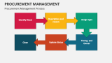 Procurement Management Template for PowerPoint and Google Slides - PPT ...