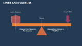 Lever and Fulcrum Template for PowerPoint and Google Slides - PPT Slides