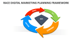 RACE Digital Marketing Planning Framework Template for PowerPoint and ...