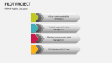 Pilot Project Template for PowerPoint and Google Slides - PPT Slides