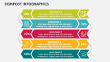 Signpost Infographics for Google Slides and PowerPoint - PPT Slides