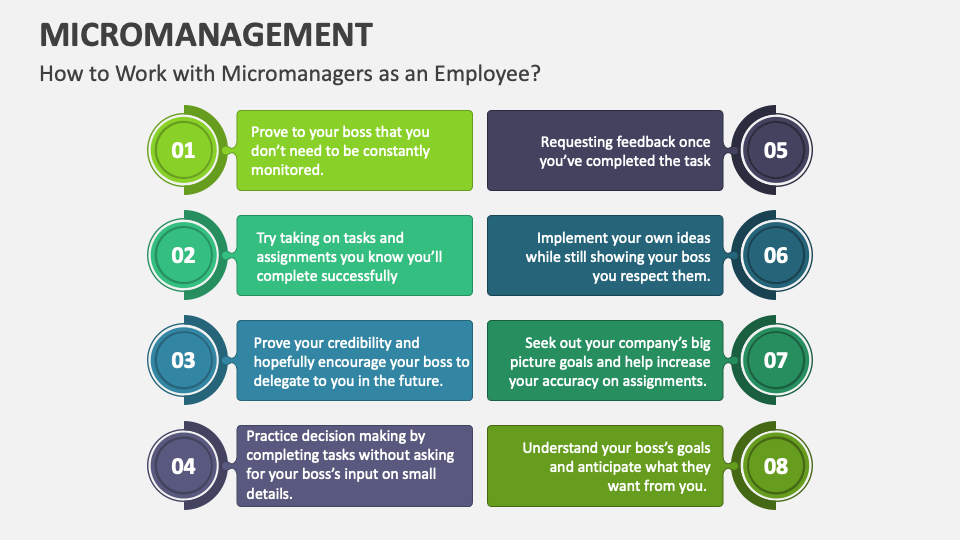 Micromanagement PowerPoint and Google Slides Template - PPT Slides