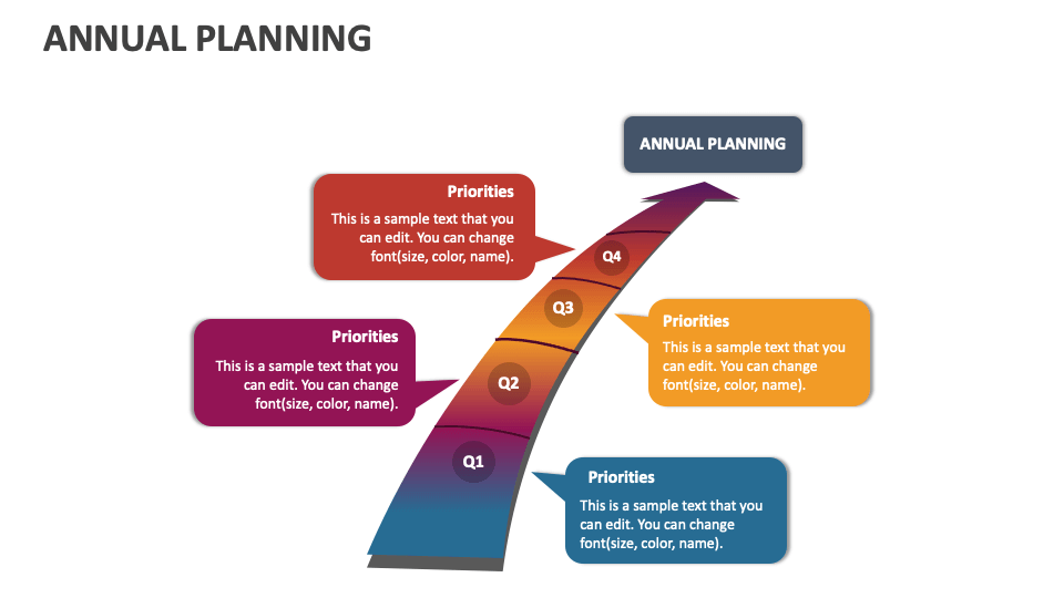 Annual Planning Template for PowerPoint and Google Slides - PPT Slides