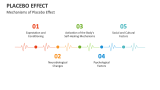 Placebo Effect Template for Google Slides and PowerPoint - PPT Slides