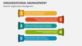 Organizational Management Template for PowerPoint and Google Slides ...