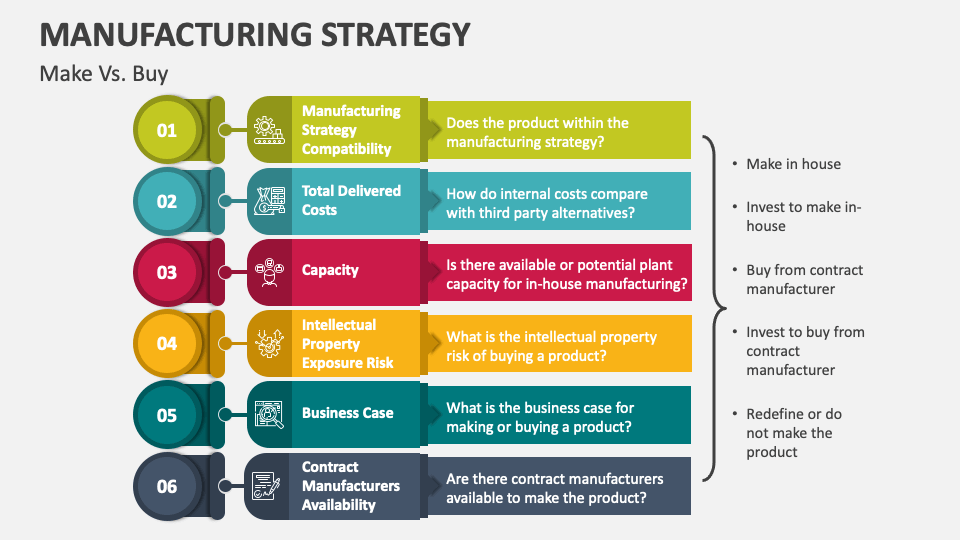 Manufacturing Strategy PowerPoint and Google Slides Template - PPT Slides