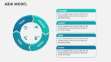 AIDA Model Template for PowerPoint and Google Slides - PPT Slides
