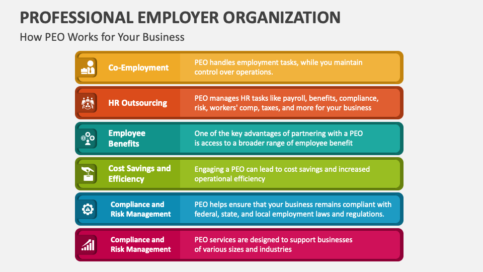 Professional Employer Organization PowerPoint and Google Slides ...