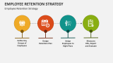 Employee Retention Strategy Template for PowerPoint and Google Slides ...