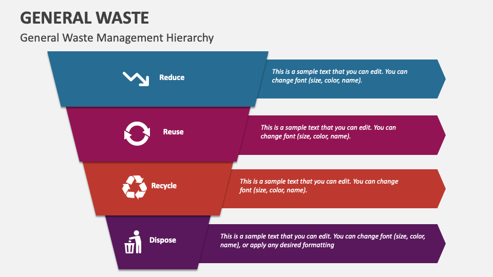 General Waste PowerPoint and Google Slides Template - PPT Slides