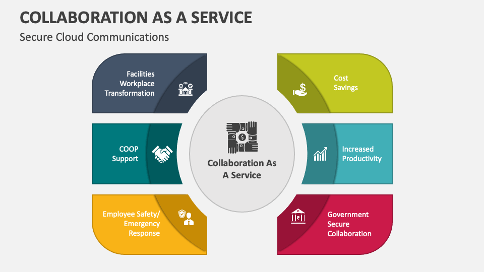 Collaboration as a Service PowerPoint and Google Slides Template - PPT ...