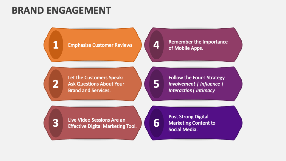 Brand Engagement PowerPoint and Google Slides Template - PPT Slides