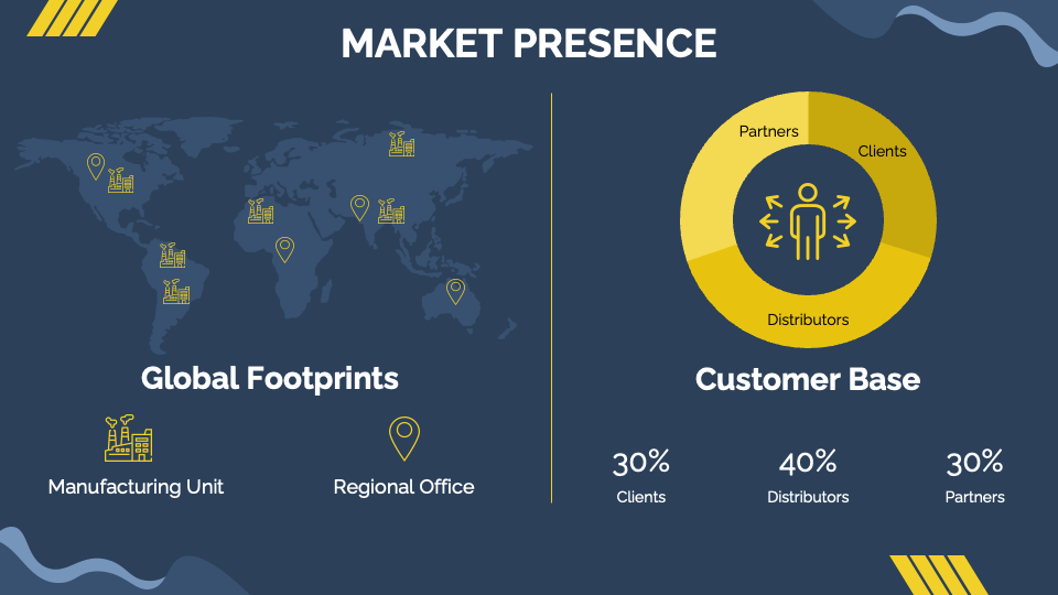 Manufacturing Company Profile Template for Google Slides and PowerPoint