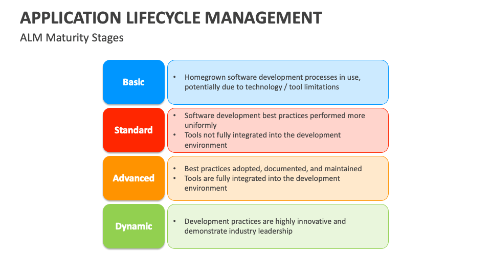 Application Lifecycle Management Template for PowerPoint and Google ...