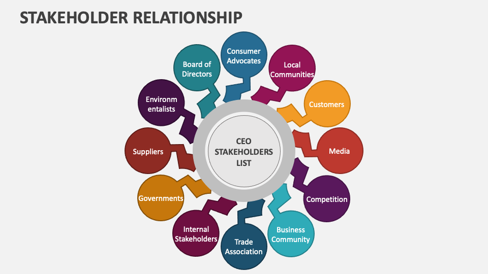 Stakeholder Relationship PowerPoint and Google Slides Template - PPT Slides