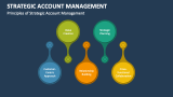 Strategic Account Management Template for PowerPoint and Google Slides ...