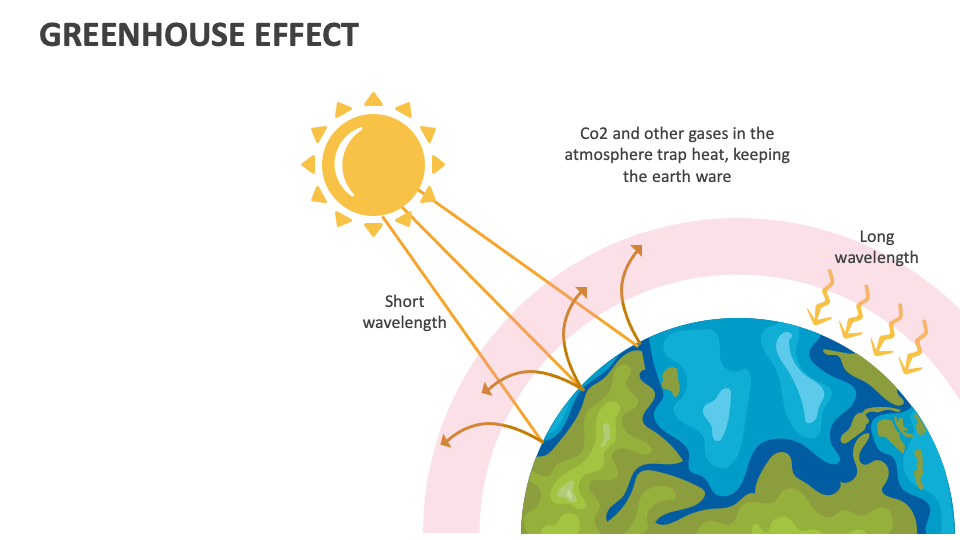 Greenhouse Effect Template for PowerPoint and Google Slides - PPT Slides