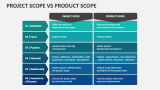 Project Scope Vs Product Scope PowerPoint and Google Slides Template ...