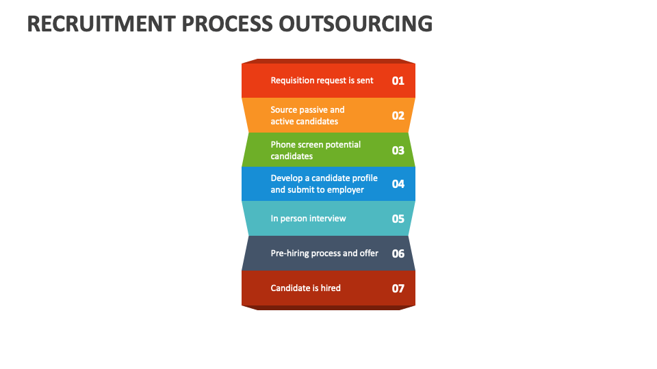 Recruitment Process Outsourcing Template for PowerPoint and Google ...