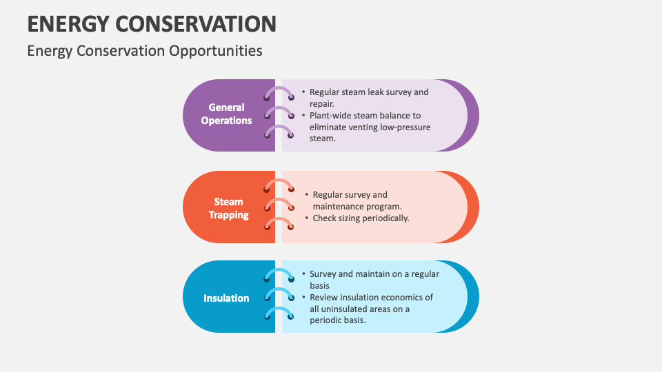 Energy Conservation Template for PowerPoint and Google Slides - PPT Slides