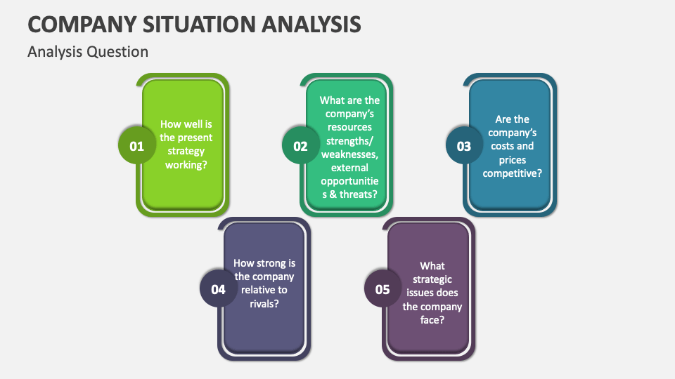 Company Situation Analysis PowerPoint and Google Slides Template - PPT ...