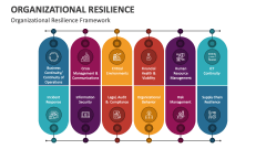 Organizational Resilience PowerPoint and Google Slides Template - PPT ...