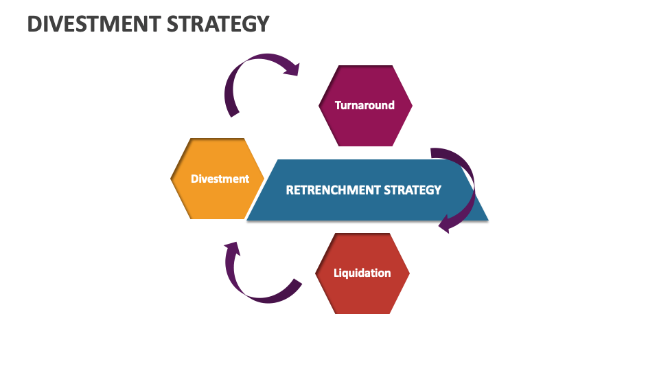 Divestment Strategy Template for PowerPoint and Google Slides - PPT Slides