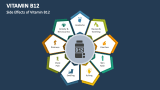 Vitamin B12 PowerPoint and Google Slides Template - PPT Slides
