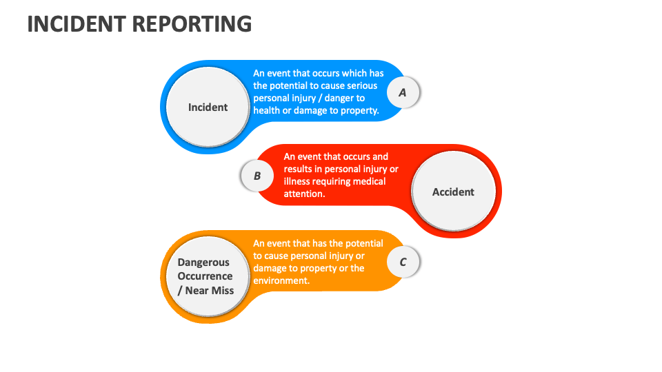 Incident Reporting Template for PowerPoint and Google Slides - PPT Slides