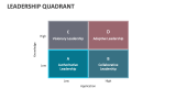 Leadership Quadrant Template for PowerPoint and Google Slides - PPT Slides