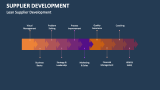 Supplier Development Template for PowerPoint and Google Slides - PPT Slides