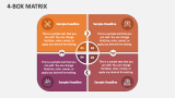 4-Box Matrix PowerPoint and Google Slides Template - PPT Slides