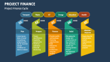 Project Finance PowerPoint and Google Slides Template - PPT Slides