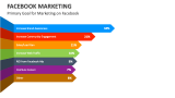 Facebook Marketing PowerPoint and Google Slides Template - PPT Slides
