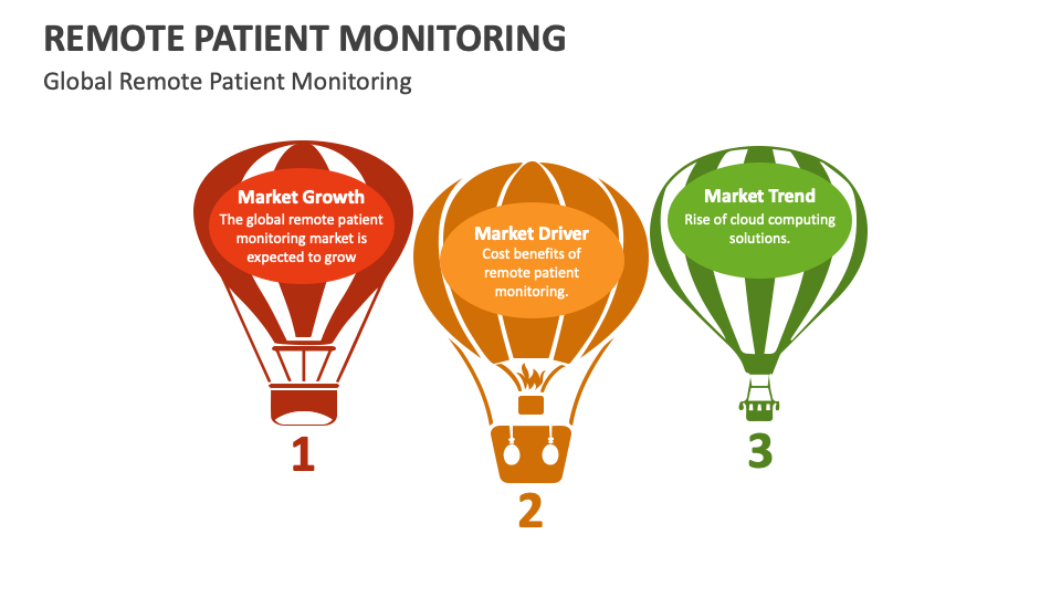 Remote Patient Monitoring Template for PowerPoint and Google Slides ...