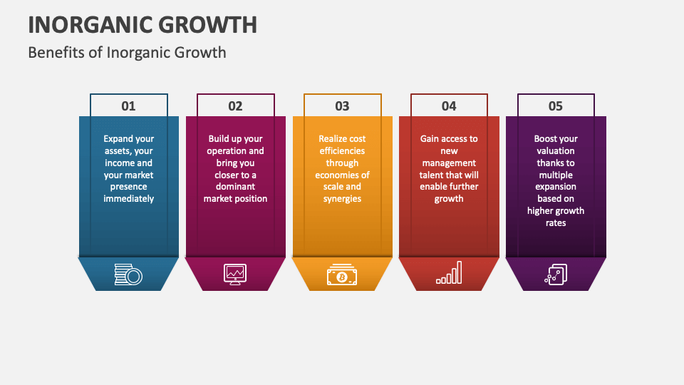 Inorganic Growth PowerPoint and Google Slides Template - PPT Slides