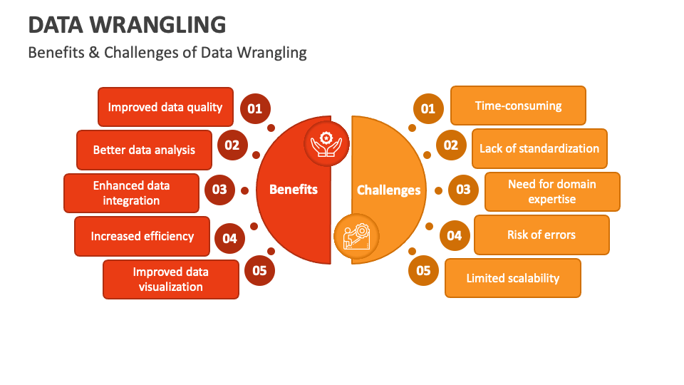 Data Wrangling PowerPoint and Google Slides Template - PPT Slides