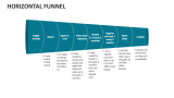 Horizontal Funnel Template for PowerPoint and Google Slides - PPT Slides